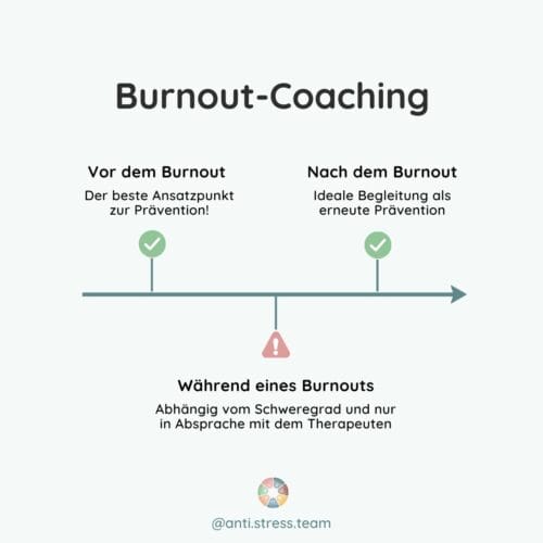 Burnout-Coaching Zeitpunkt: Wann bringt es wirklich was?