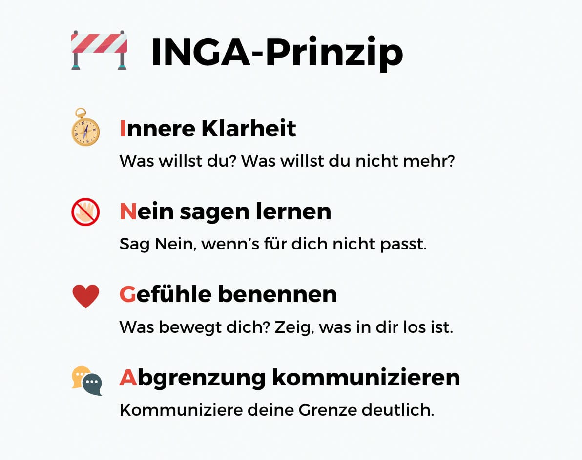 INGA-Prinzip: Klare Grenzen setzen und Nein sagen mit System